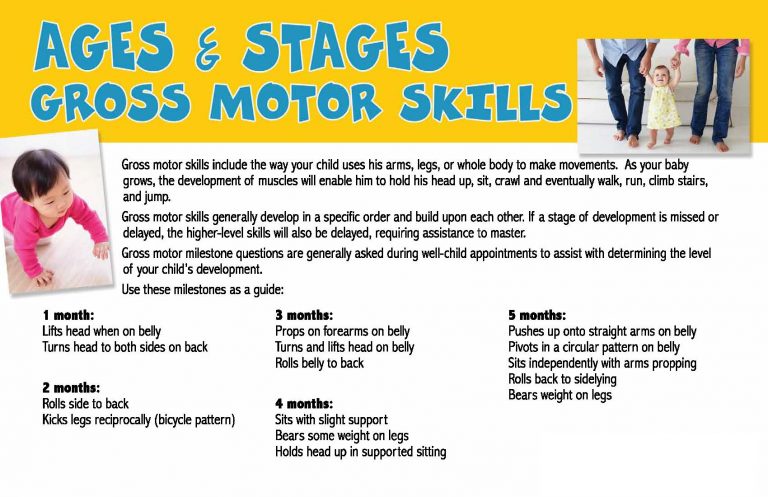 Ages & Stages Gross Motor Skills – Thrive Simply Said